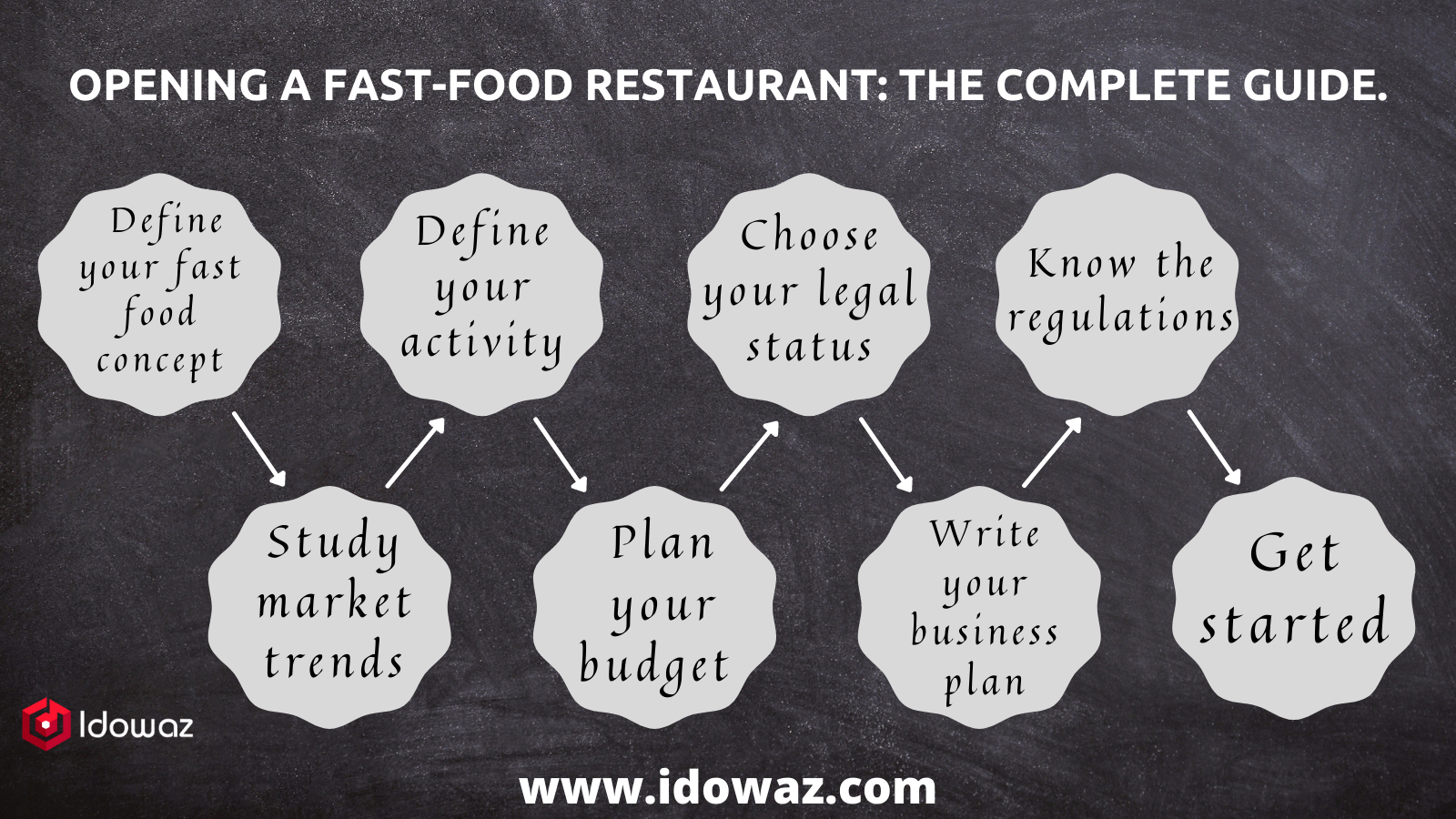 Idowaz blog | top trending news & stories | Stay up to date